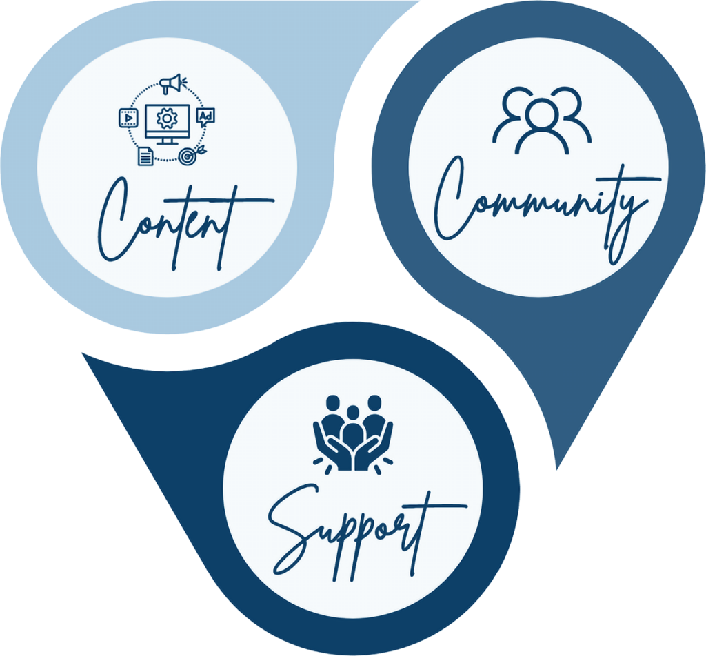 Ministry - Drawing Near to God